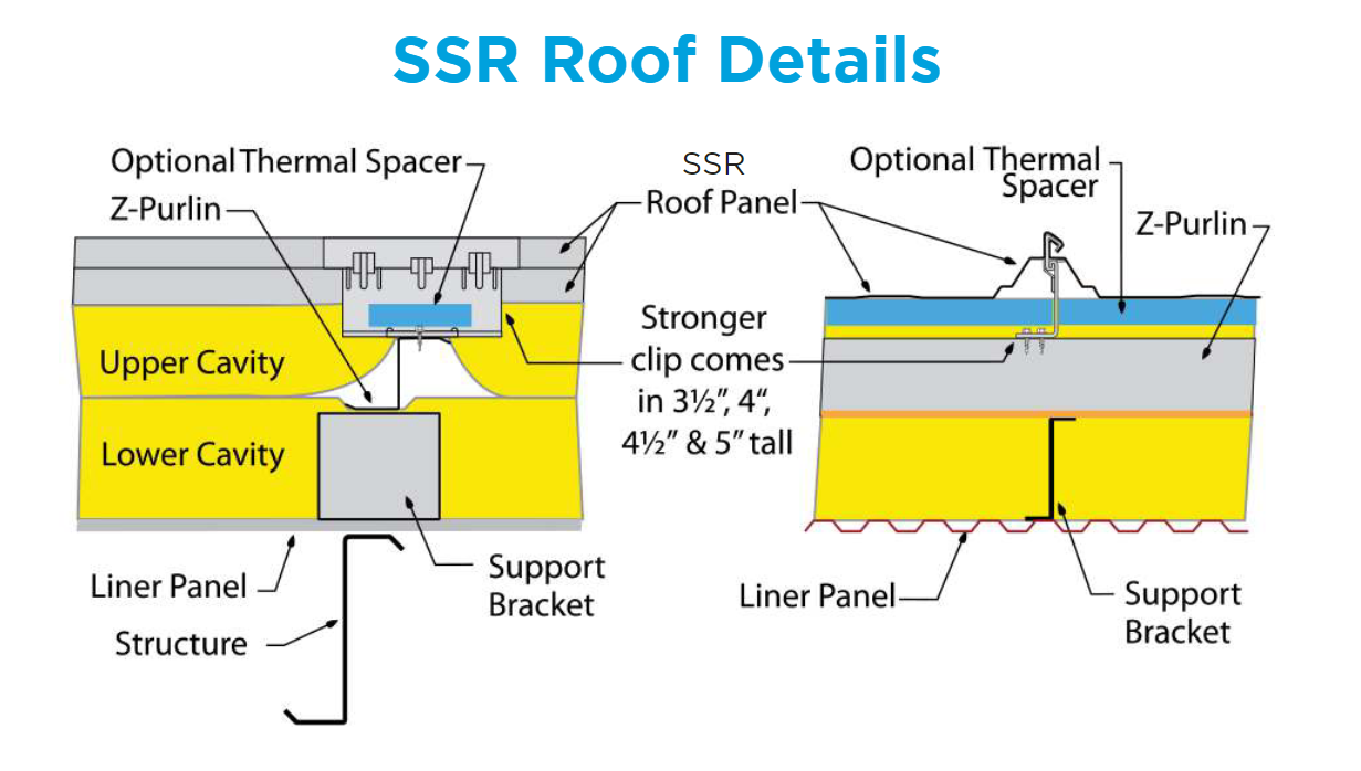 ThermoDeck™ Insulation System | Varco Pruden